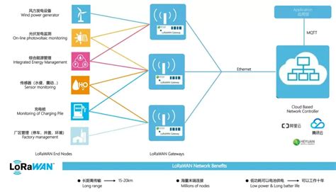 Heyuan Lora 433mhz Rf Data Transmitter And Receiver Module