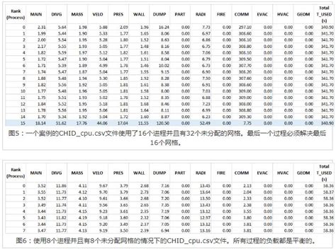 PyroSim烟气流动模拟分析软件有效使用MPI加快解决方案 PyroSim中文版 烟气流动分析软件