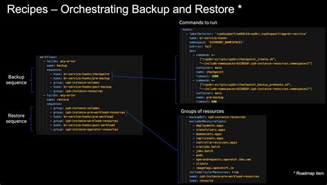 ibm cloud pak for data online backup and recovery to alternate cluster