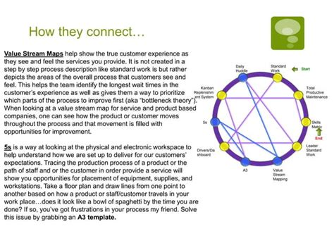 Lean System Connect The Dots Game Ppt