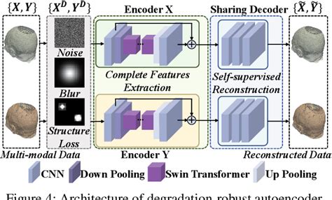 figure 4 from a robust mutual reinforcing framework for 3d multi modal