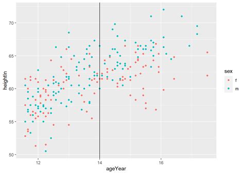 3 Week3 Data Visualization II R Ewha 2020