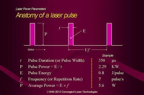 Laser Theory Laser Safety Convergent Laser Technologies