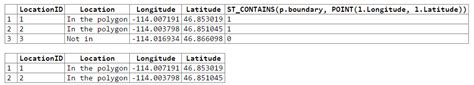 gps find long lat inside of polygon with mysql 5 6 stack overflow