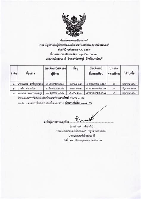 เทศบาลเมืองหนองกี่