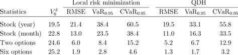 Benchmarking Of Quadratic Deep Hedging Qdh And Local Risk