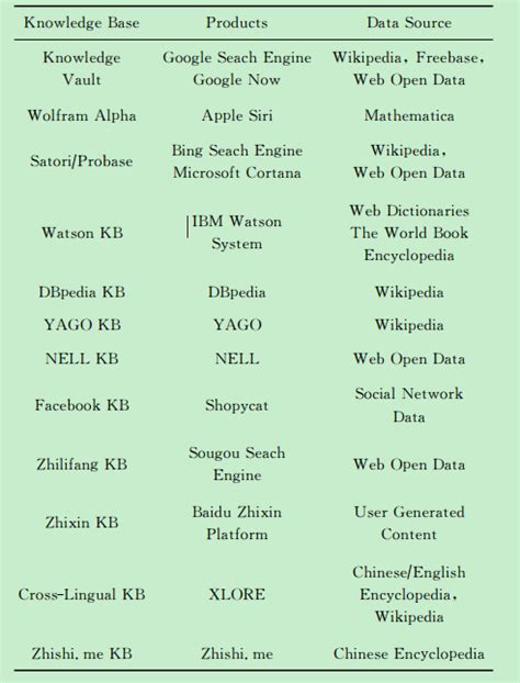 知识图谱构建技术综述 知乎