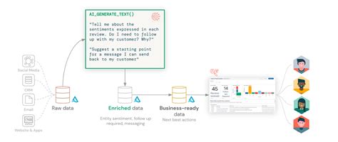 Getting Started With Databricks Aibi Dashboards A Quick Guide By
