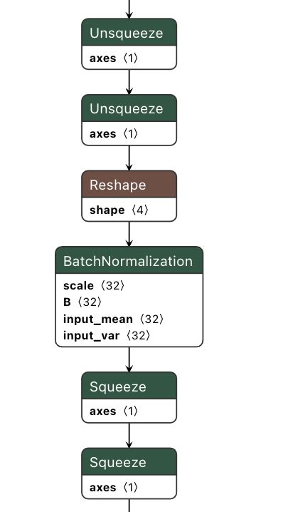 Batch Normalization Layer From Keras Only Converts To