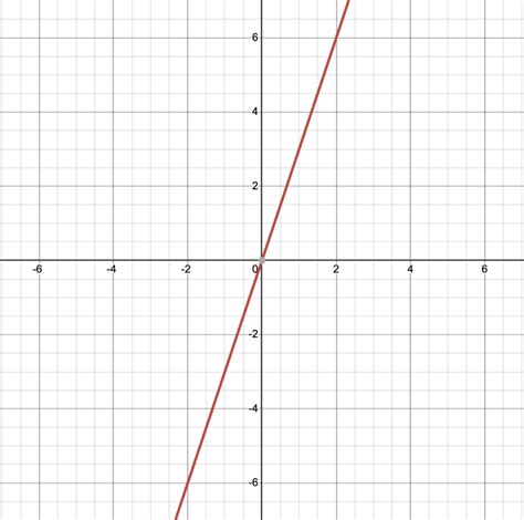 Which Table Represents A Direct Variation Function A Full Guide The
