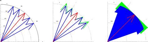 Figure 3 From A Brief Introduction To Statistical Shape Analysis
