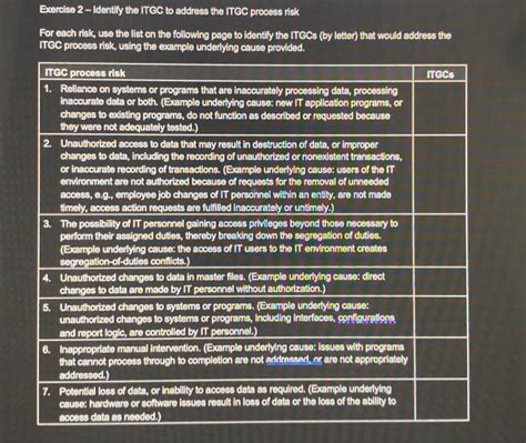 Solved Internal Controls Itgc Basics Exorcise 1 Identliy