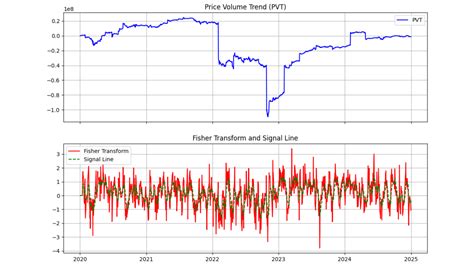 Optimizing Trading Strategies With Heikin Ashi Candlestick Data By