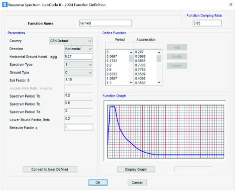 Elastic Demand Spectrum Referring Tirana Ground Parameters Sap200 V22 Download Scientific
