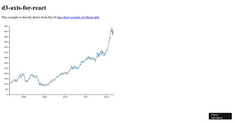 D3 Axis For React Line Chart Example Forked Codesandbox