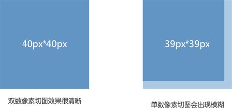 App Ui切图标注规范指南 Cc设计录 站酷zcool