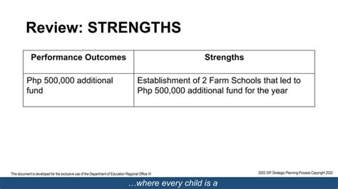 SIP Summary Presentation Pptx