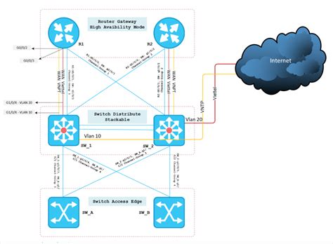 Giải Pháp Cisco Stackable Switches Hk