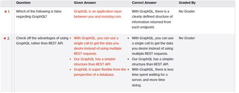 api certification monday apps and developers monday community forum