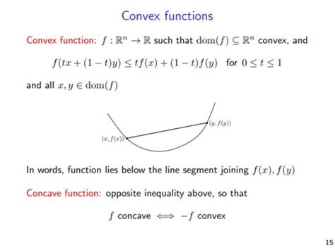 《convex Optimization》notes 2 — Convexity I Sets And Functions By 一個沒