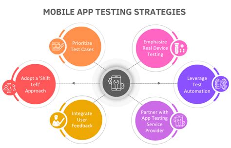 ensuring high quality mobile apps through mobile app testing