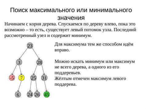 Алгоритмы и структуры данных Лекция 6 Двоичные бинарные деревья поиска презентация онлайн