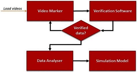 Integrated System For Data Analysis Consisting Of The Software Modules Download Scientific
