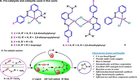 Azide Alkyne “click” Reaction In Water Using 59 Off
