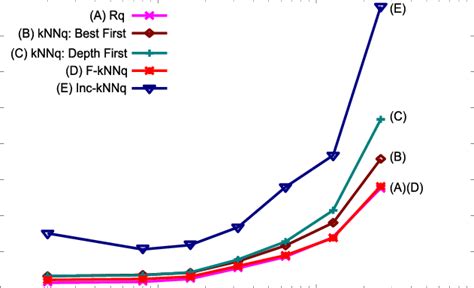 The Embedded Dimensionality Test Download Scientific Diagram