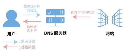 DNS劫持怎么处理 个人文章 SegmentFault 思否网