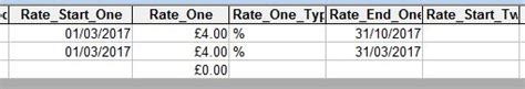 Sql Between Date Range Query Working For Some Tables But Not