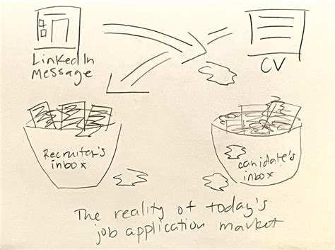 This Meme About Applying To Jobs R Helpmefind