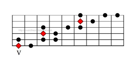 Hirojoshi Scale Hirajoshi Scale