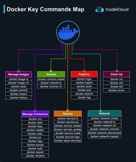 Bharath Kumar Reddy On Linkedin Cloud Devops Devops Aws Azure