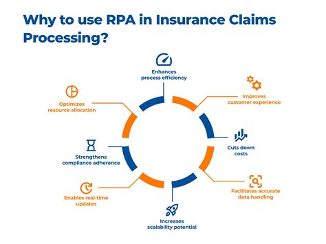 Rpa Fraud Detection Solutions For Businesses