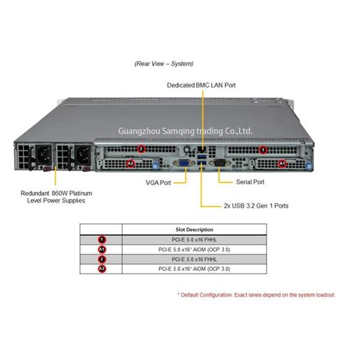 Supermicro Sys 111c Nr 1u Video Server4th Gen Intel Xeon 5400ddr5 Ram