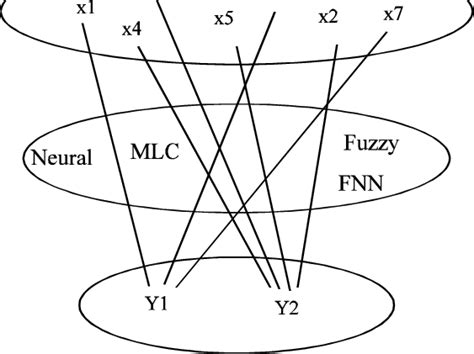 Generic Classification Flow Diagram Download Scientific Diagram