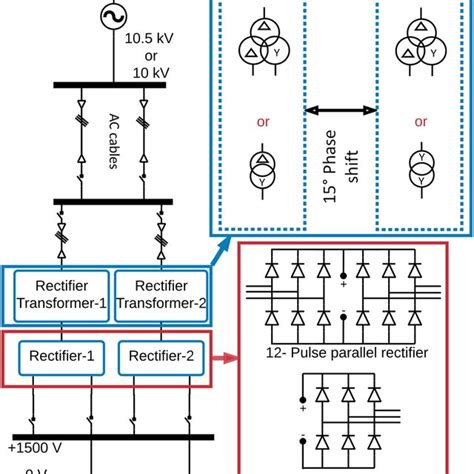 Dc Voltage Waveforms For Old And Reconfigured Diode Rectifiers For Both