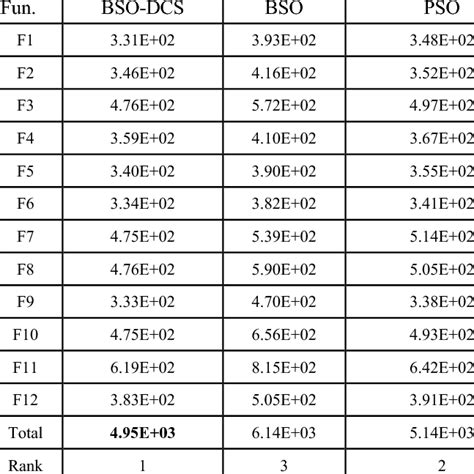the mean cpu times of 3 algorithms download table