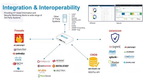 Securing Ot And Iot With Nozomi Networks Network Bachelor