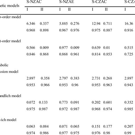 The Linear Correlation Coefficient R 2 Elucidated From Curve Fitting