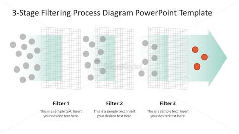22054 01 3 Stage Filtering Process Diagram Powerpoint Template 16x9 5 SlideModel