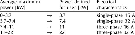 Charge Power Estimation For Each User Download Scientific Diagram