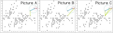 Orange Data Mining Hierarchical Clustering A Simple Explanation