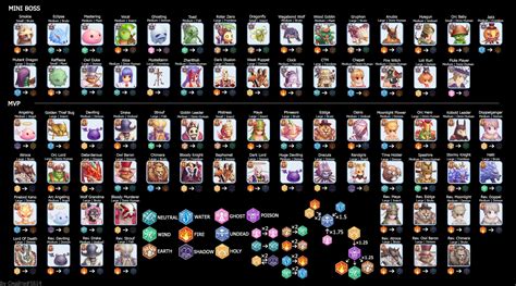 Ragnarok Classic Element Weakness Marvel Odin Comic