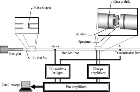Figure 1 From Determination Of Dynamic Fracture Toughness For Brittle Materials With A Modified
