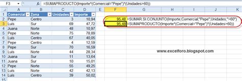 Las Posibilidades De SUMAPRODUCTO En Excel EXCEL FORO Un Blog De Excel