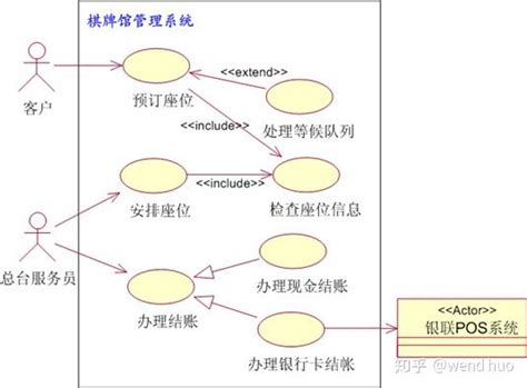 7 软件需求最佳实践笔记 需求分析与建模（一） 知乎