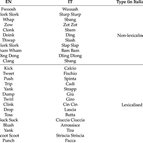 List Of Partial Substitution Instances Download Scientific Diagram