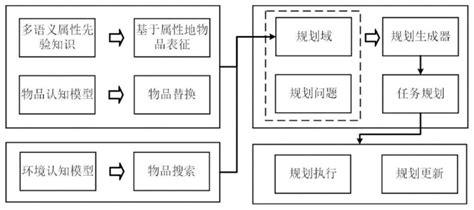 一种效率驱动的机器人适应性任务规划生成方法及系统